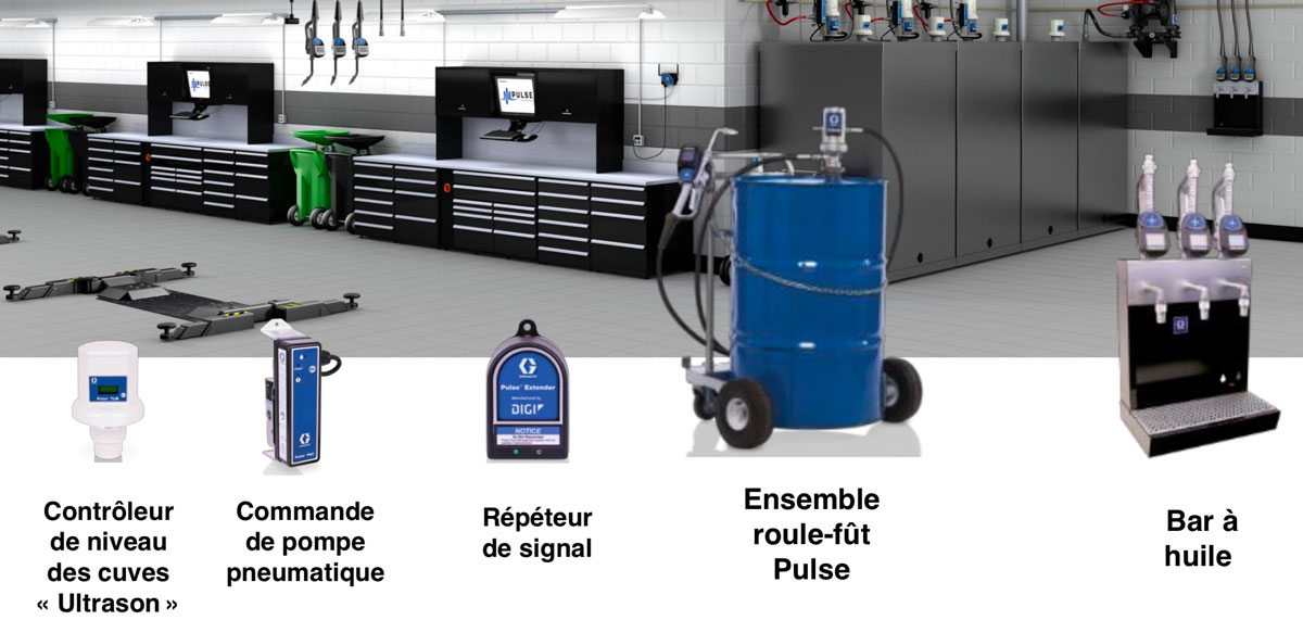 Graco et la gestion des fluides avec Pulse – LK Distribution